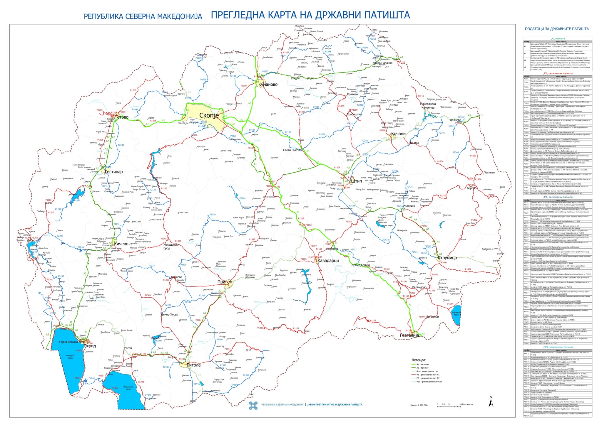 Rrjeti rrugor – Ndërmarrja Publike për Rrugët Shtetërore